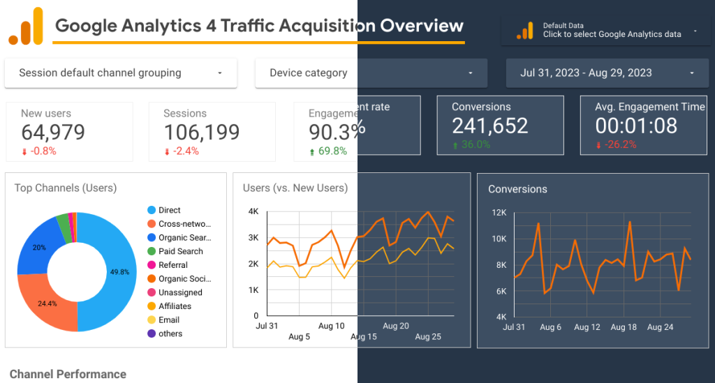 Looker Studio GA4 Traffic Source Dashboard - GROWTH LEARNER | BUILD